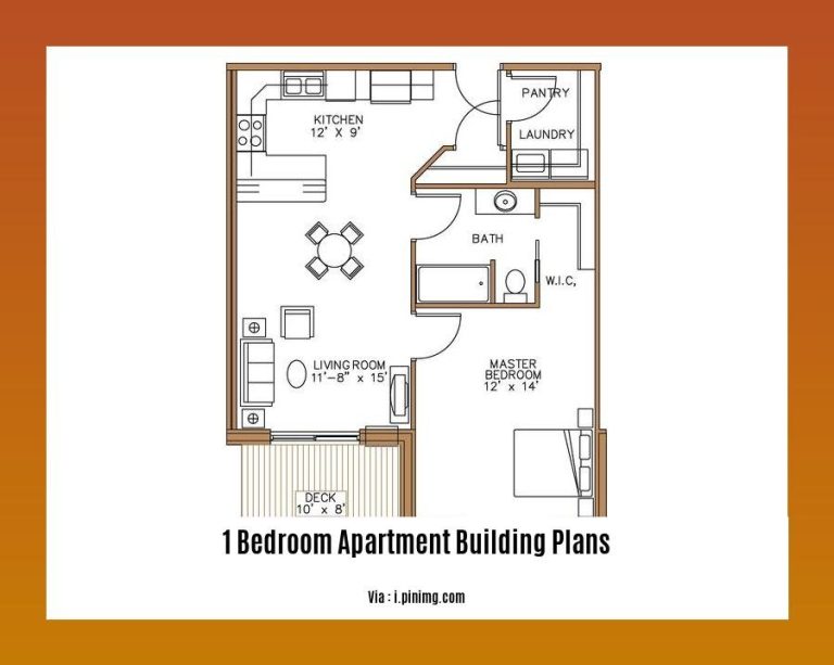 Mastering Space Efficiency: Designing 1-Bedroom Apartment Buildings for ...