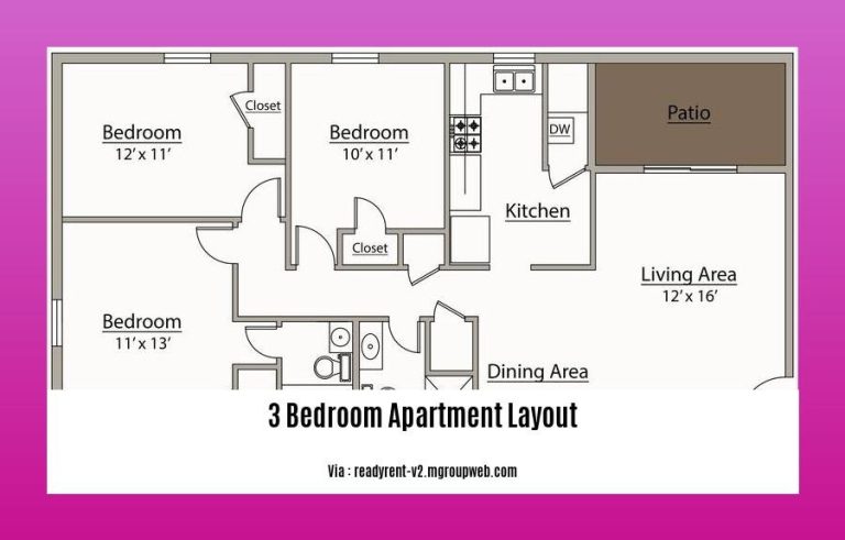 3 Bedroom Apartment Layout: Functional and Stylish Designs for Modern ...