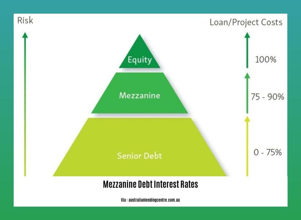 Understanding Mezzanine Debt Interest Rates: A Comprehensive Guide for ...