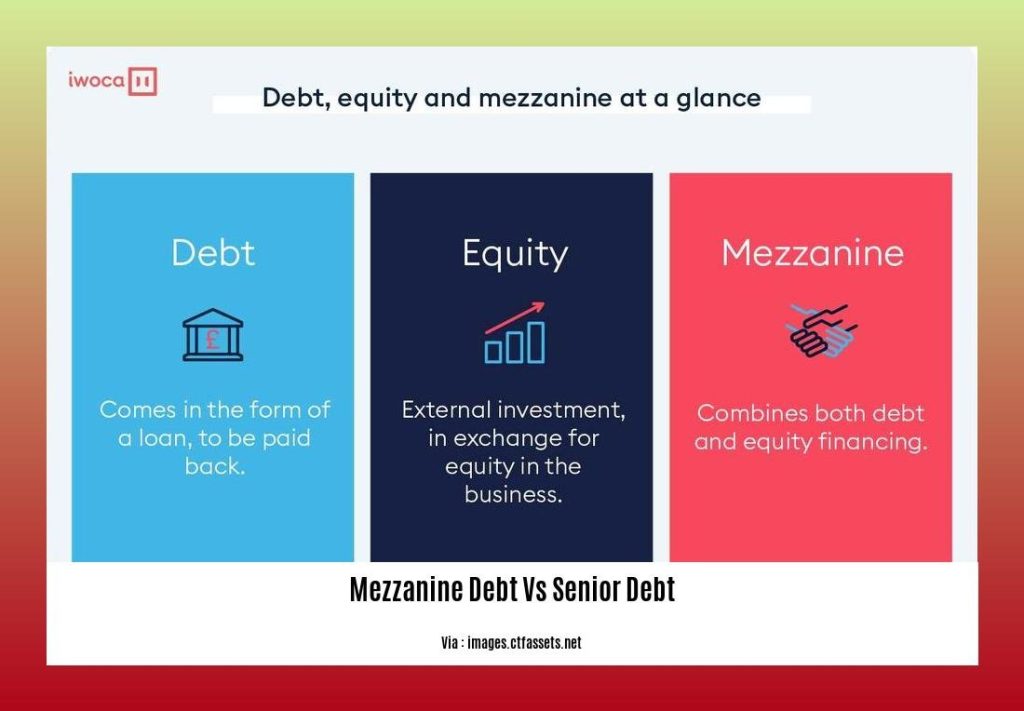Comparing Mezzanine Debt vs Senior Debt: A Seasoned Financial Analyst's ...
