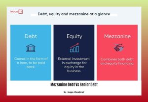 Comparing Mezzanine Debt vs Senior Debt: A Seasoned Financial Analyst's ...