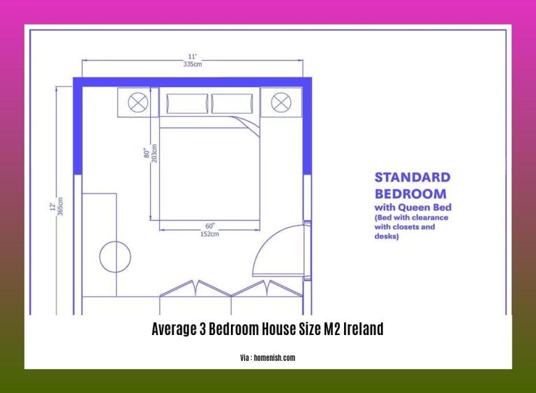 Exploring the Average Size of 3-Bedroom Houses in Ireland in Square ...