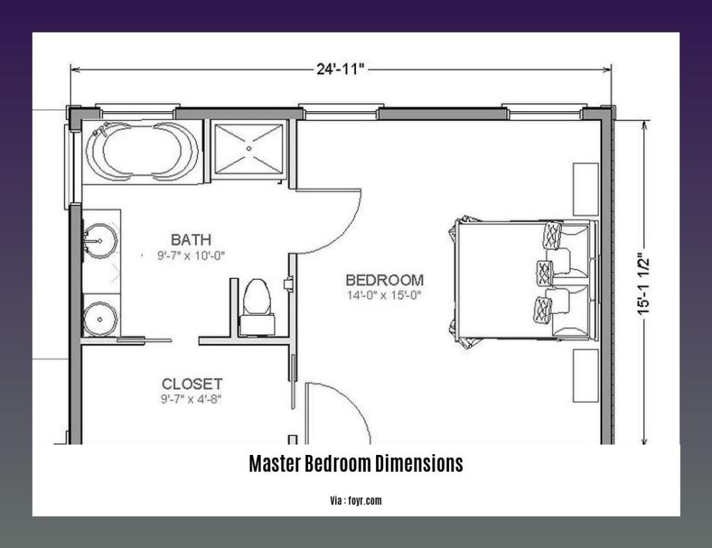 Optimizing Master Bedroom Dimensions: Expert Tips from a Seasoned ...