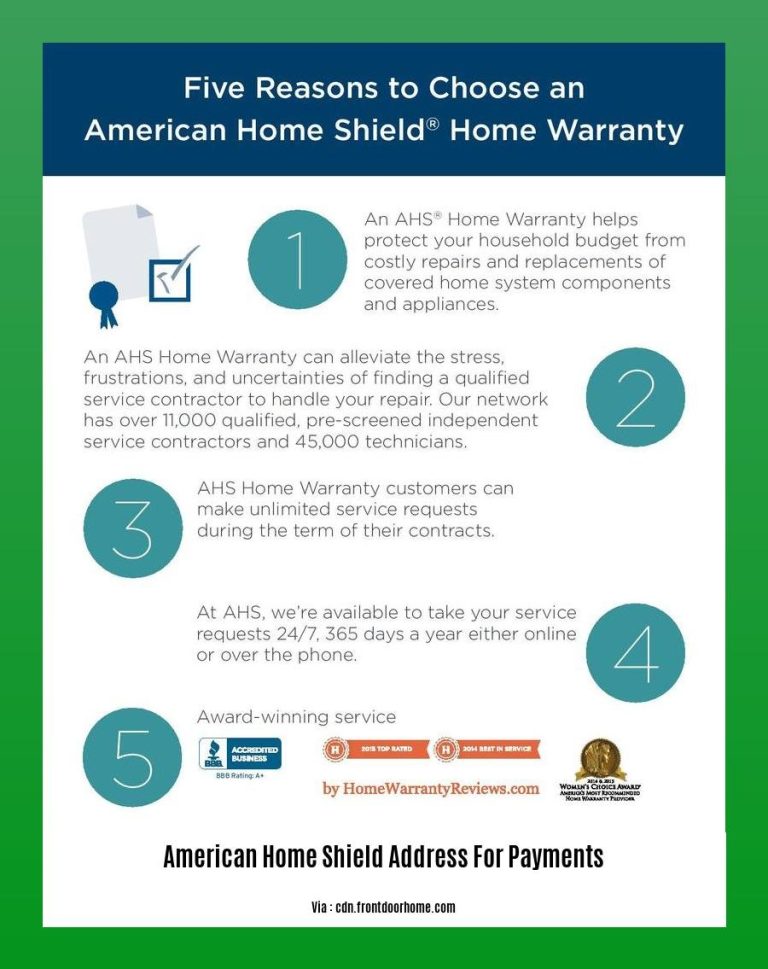 - American Home Shield Address for Payments: Securing Your Home with ...