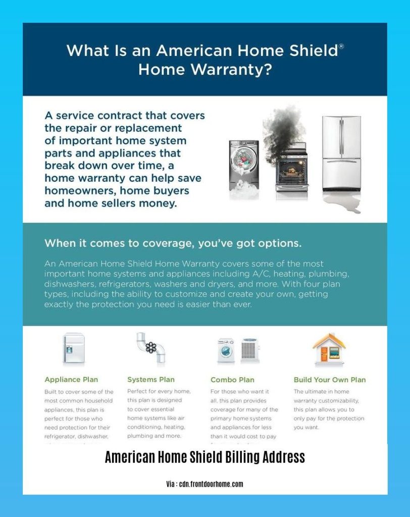 - American Home Shield Billing Address: Understand Your Billing Process ...