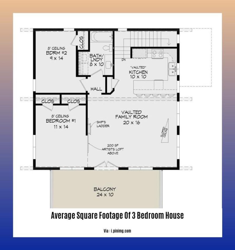 Unveiling the Average Square Footage of 3 Bedroom Houses: Insights and ...
