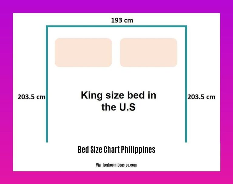 - Bed Size Chart Philippines: Understanding Standard Dimensions and ...