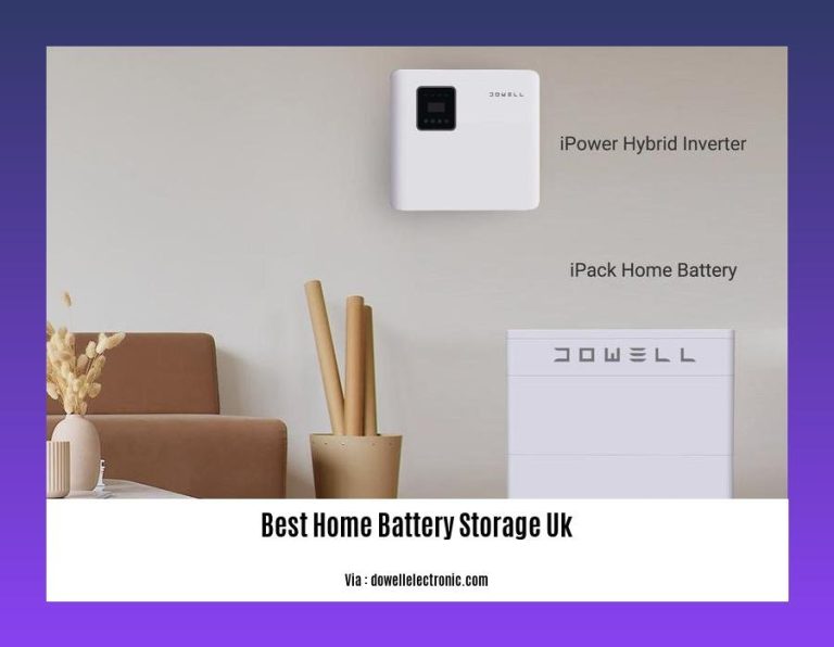 1. Best Home Battery Storage UK: Harnessing Clean Energy for ...