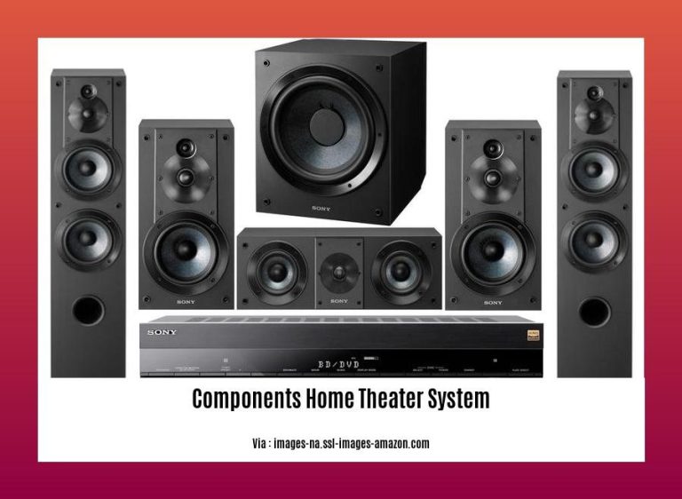 - An Immersive Guide to Navigating the World of Components Home Theater ...
