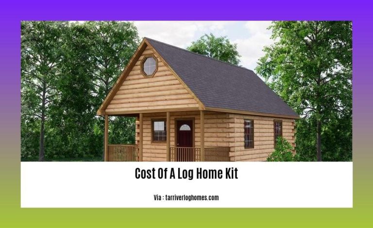 - The Ultimate Guide to Understanding the Cost of a Log Home Kit - Wave ...