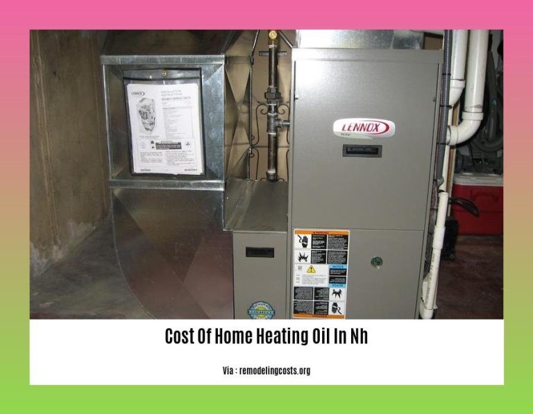 - Uncovering the Cost of Home Heating Oil in New Hampshire: An In-Depth ...