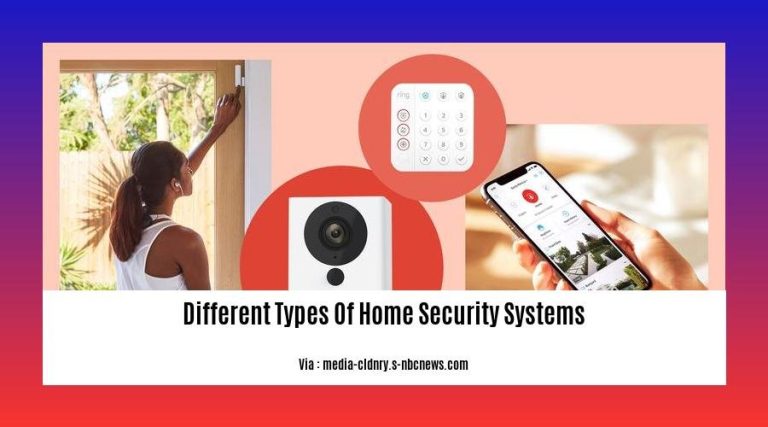 A Comprehensive Guide To Different Types Of Home Security Systems Understanding Your Options