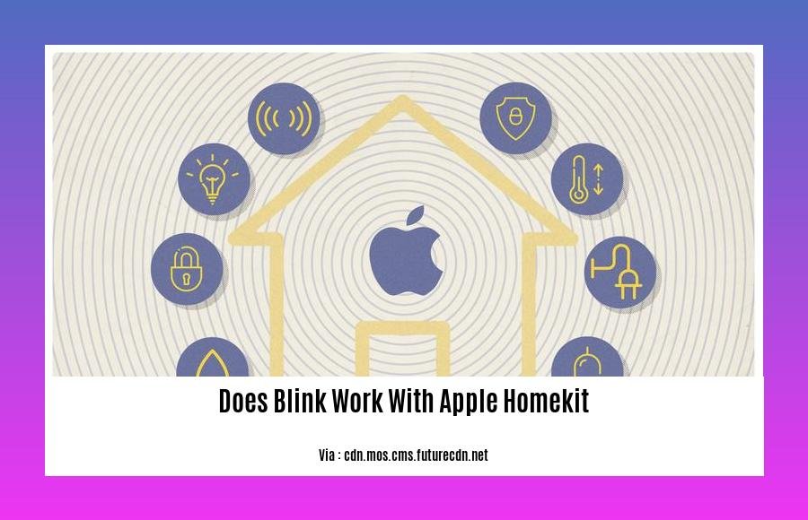 Does Blink Work With Apple HomeKit Everything You Need To Know Wave Sold Does Blink Work With Apple HomeKit Everything You Need To Know Wave Sold