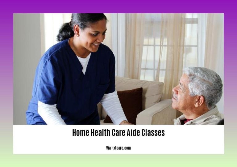 Home Health Care Aide Classes: A Comprehensive Guide to In-Home ...