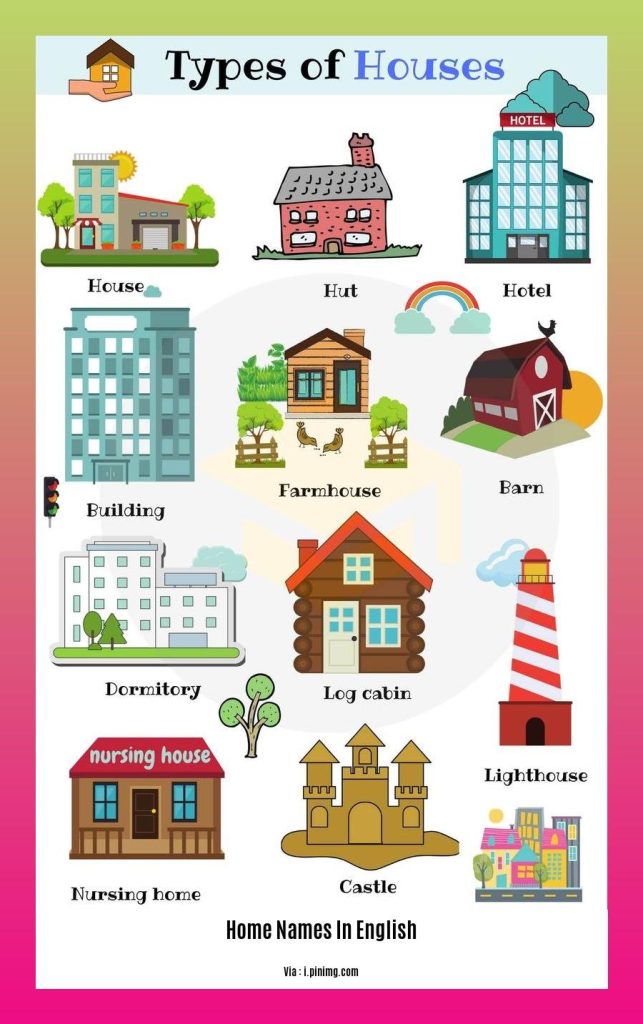 - Captivating Home Names in English: Creating Unique Monikers for Your ...