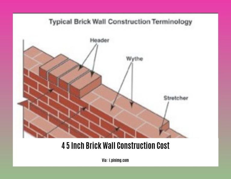4.5 Inch Brick Wall Construction Cost: A Guide for Homeowners - Wave Sold