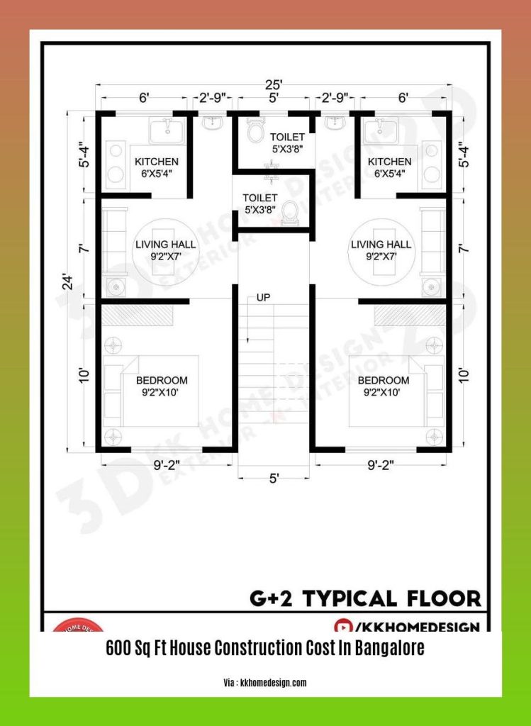 600 Sq Ft House Construction Cost in Bangalore: A Comprehensive Guide ...