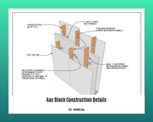 - Architectural Design and Construction with AAC Blocks: A ...