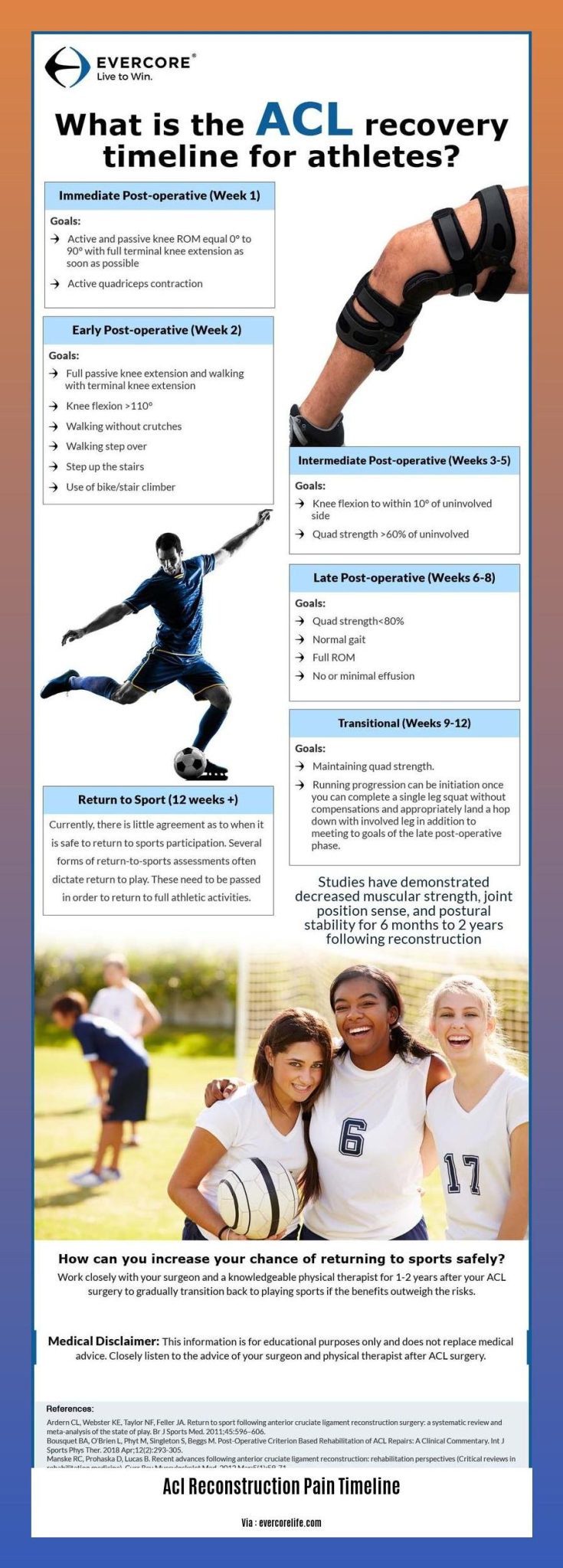 ACL Reconstruction Pain Timeline: A Comprehensive Guide for Managing ...