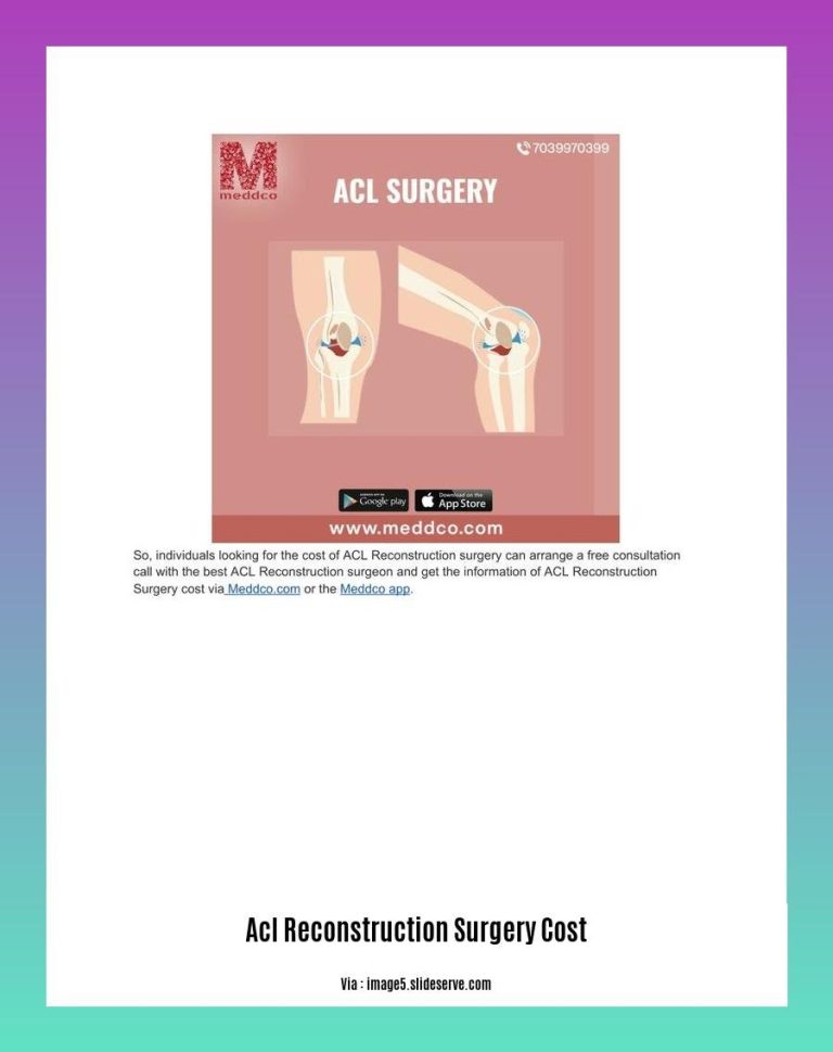 - ACL Reconstruction Surgery Cost: A Comprehensive Guide to ...