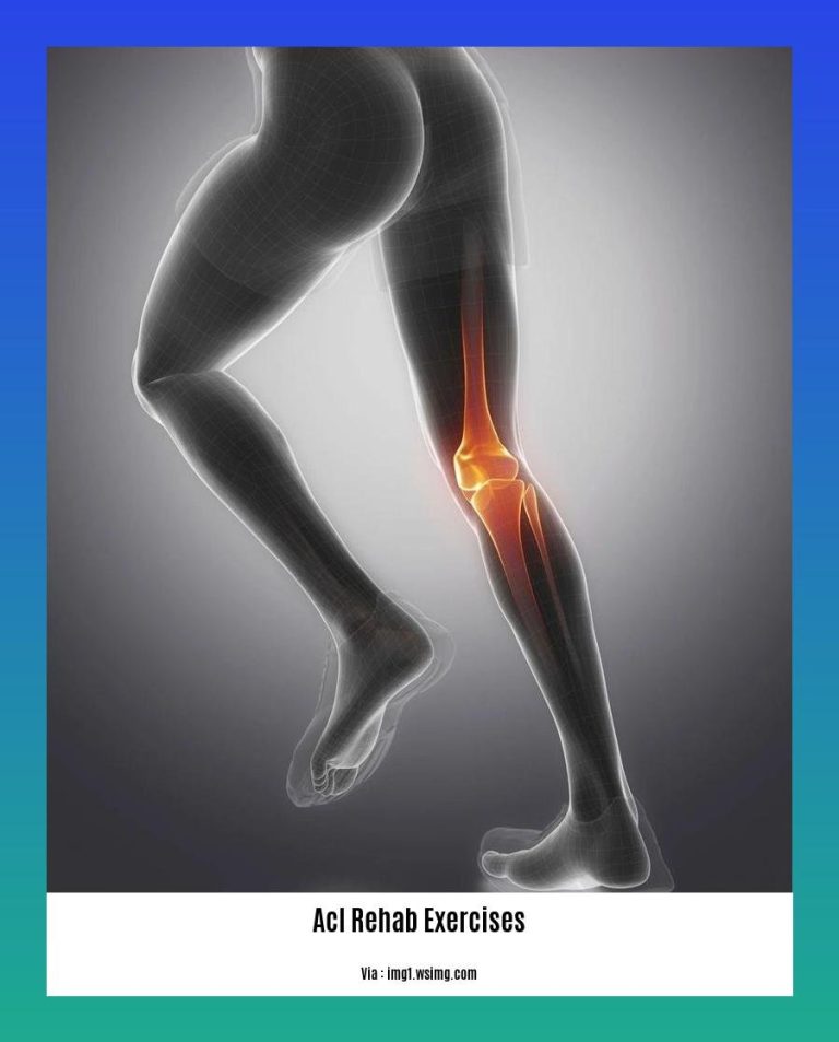 A Comprehensive Guide to ACL Rehab Exercises: Regain Strength ...