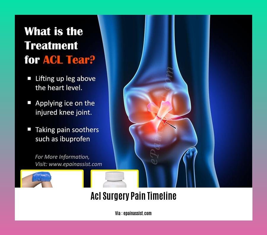 Navigating The ACL Surgery Pain Timeline Expert Guidance For Optimal Navigating The ACL Surgery Pain Timeline Expert Guidance For Optimal