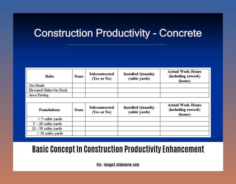 Basic Concepts in Construction Productivity Enhancement - Wave Sold