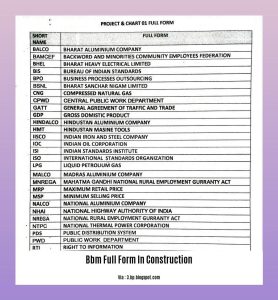 Title: BBM Full Form in Construction: Building Information Modeling ...
