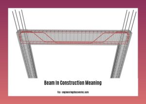 Beam in Construction: Meaning, Types, and Applications - Wave Sold