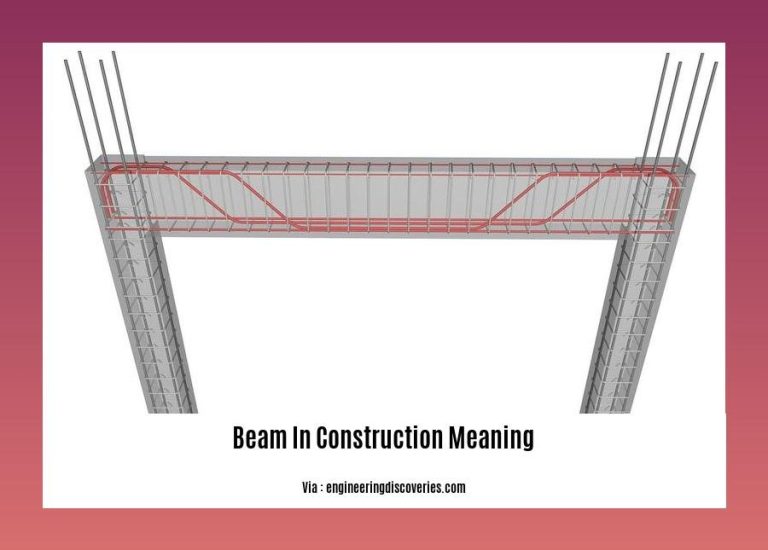 Beam in Construction: Meaning, Types, and Applications - Wave Sold