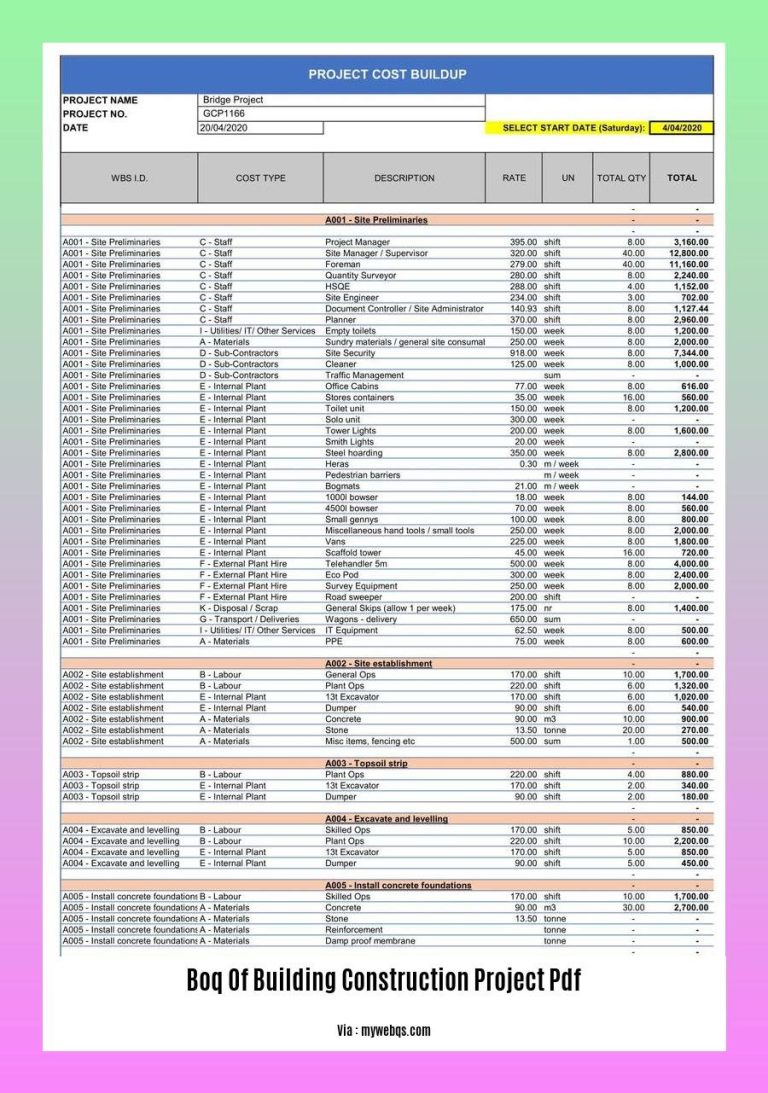 - [BoQ of Building Construction Project PDF]: A Comprehensive Guide to ...