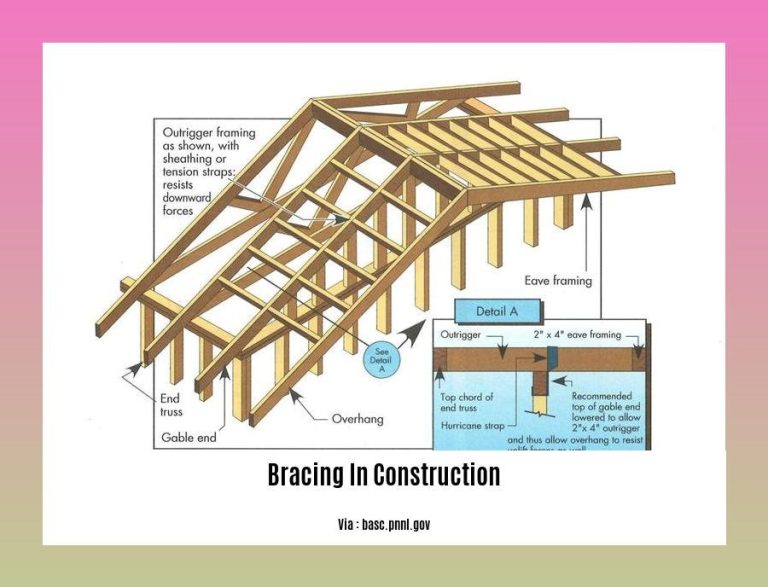 - The Importance of Bracing in Construction for Enhanced Structural ...