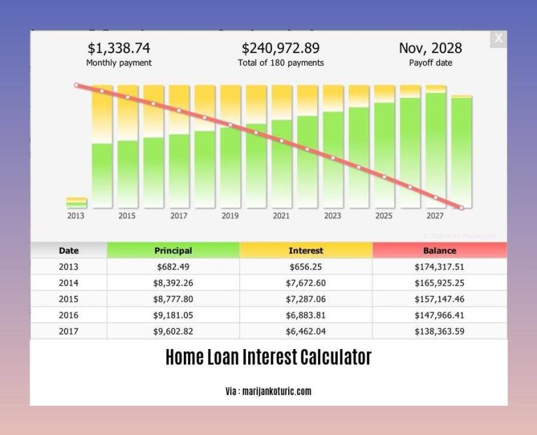 1. Home Loan Interest Calculator: A Comprehensive Guide to ...