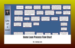 - Home Loan Process Flow Chart: A Comprehensive Guide for Borrowers ...