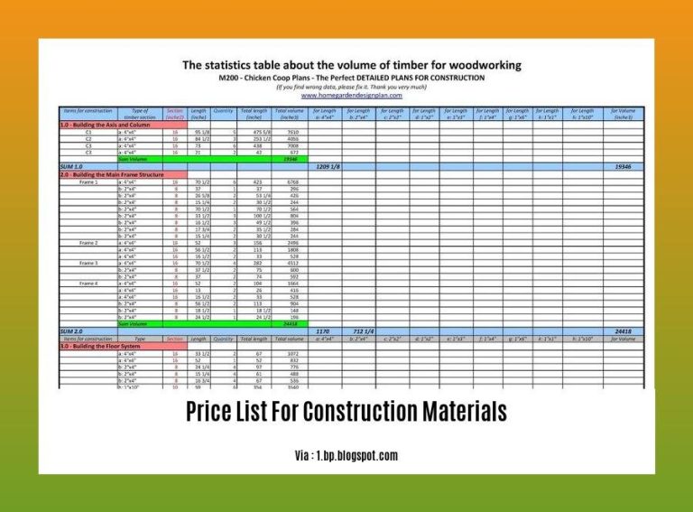 1. Price List for Construction Materials: A Comprehensive Guide for ...