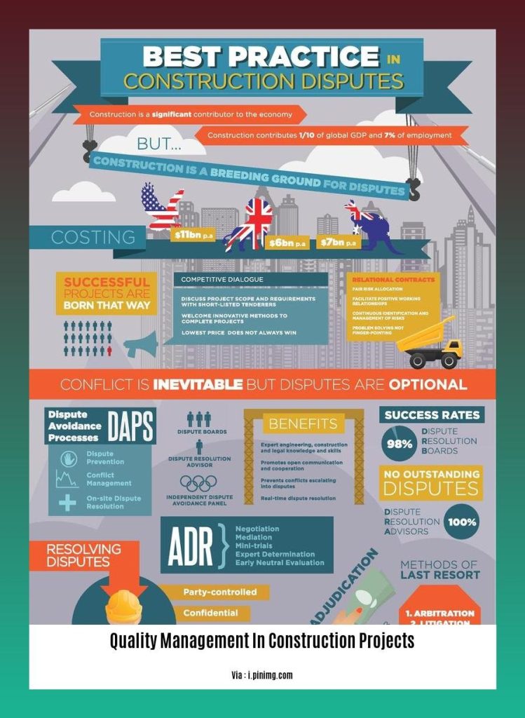 1. Quality Management in Construction Projects: A Comprehensive Guide ...