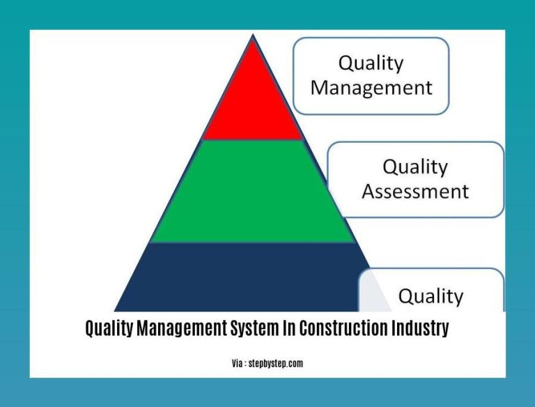 - Quality Management Systems in Construction: Driving Continuous ...