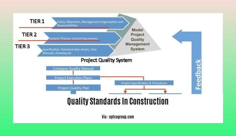 - Ensuring Quality Standards in Construction: A Comprehensive Guide ...