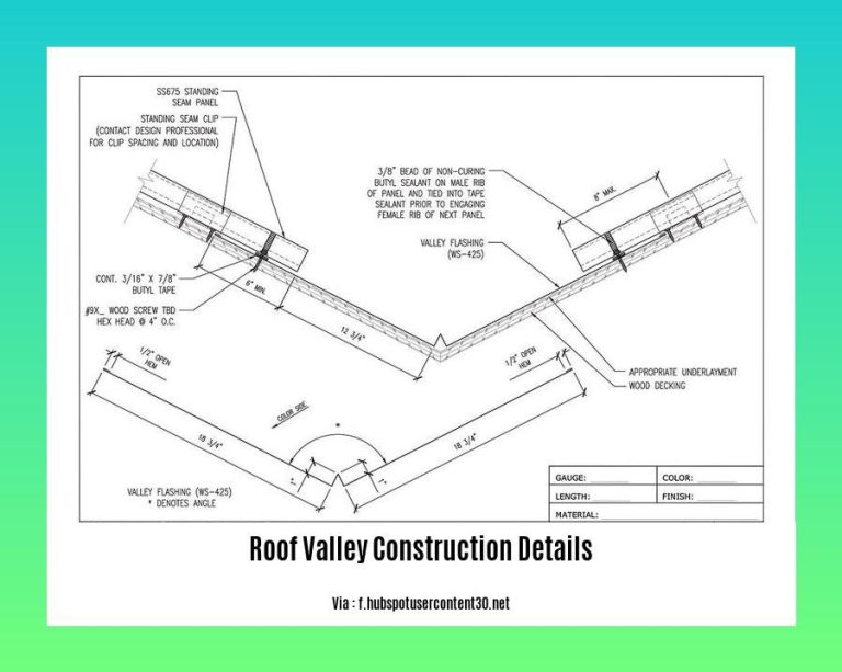 Definitive Guide to Roof Valley Construction Details - Wave Sold