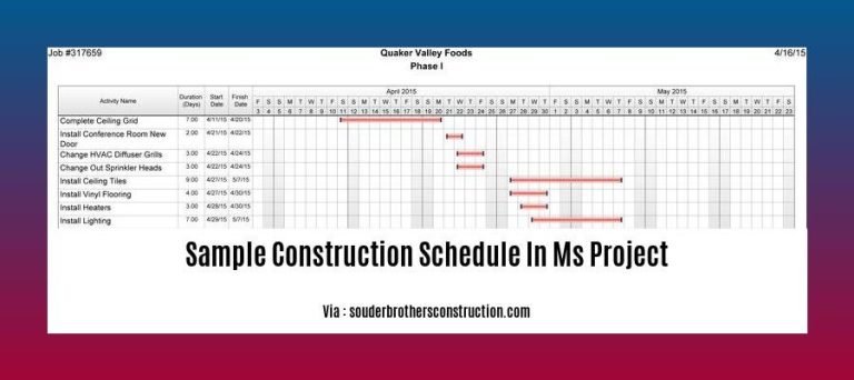 Sample Construction Schedule in MS Project: A Step-by-Step Guide - Wave ...