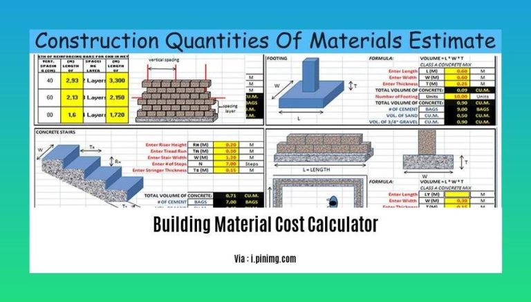 Building Material Cost Calculator: Empowering Informed Procurement ...