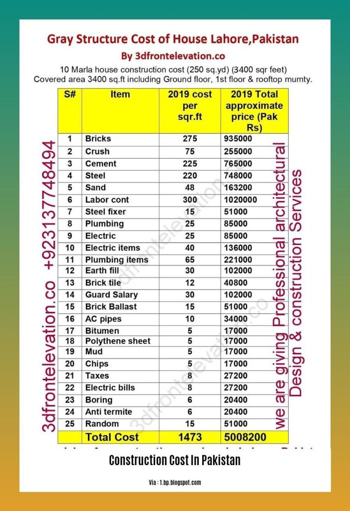 Construction Cost in Pakistan: A Comprehensive Guide - Wave Sold