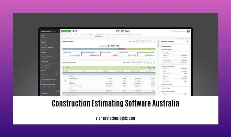 Construction Estimating Software Australia: A Guide for Industry Professionals - Wave Sold