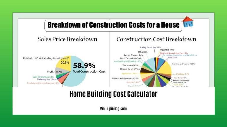 Home Building Cost Calculator: A Guide to Estimating Your Construction ...