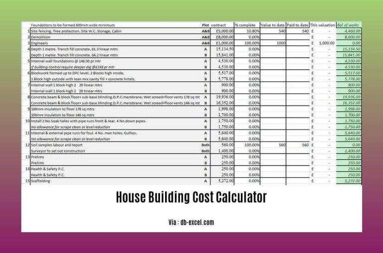 House Building Cost Calculator: Empowering Homeowners for Informed ...