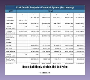A Comprehensive House Building Materials List and Price Guide - Wave Sold