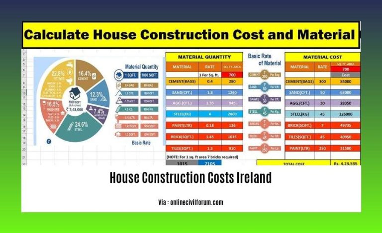 House Construction Costs in Ireland: A Comprehensive Guide - Wave Sold