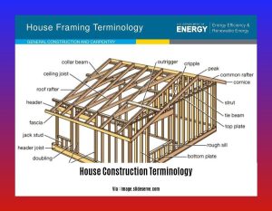 Understanding House Construction Terminology: A Comprehensive Guide ...