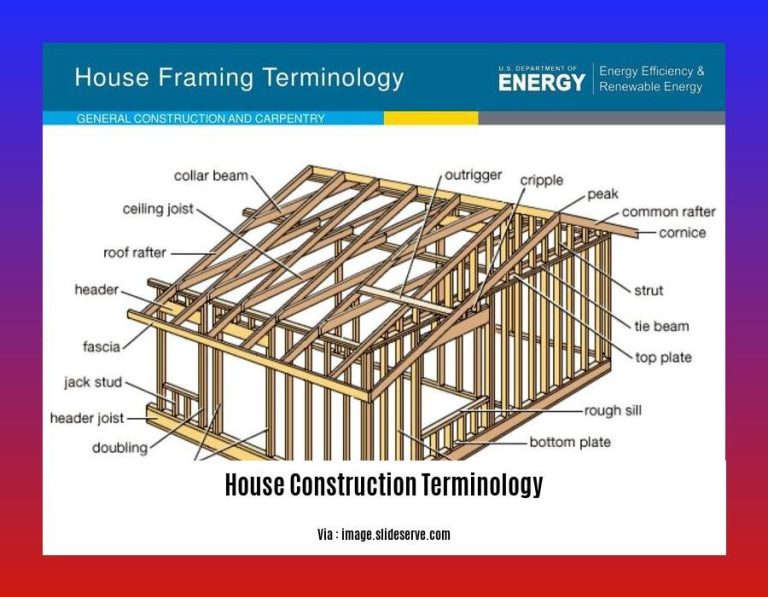 Understanding House Construction Terminology: A Comprehensive Guide ...