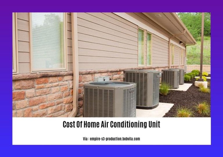 - Understanding the Cost of Home Air Conditioning Units: A ...